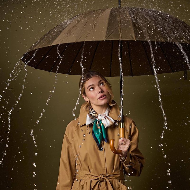 RAINCOAT BUYING GUIDE
